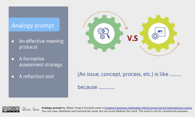 Analogy prompt - Building Learning Agility