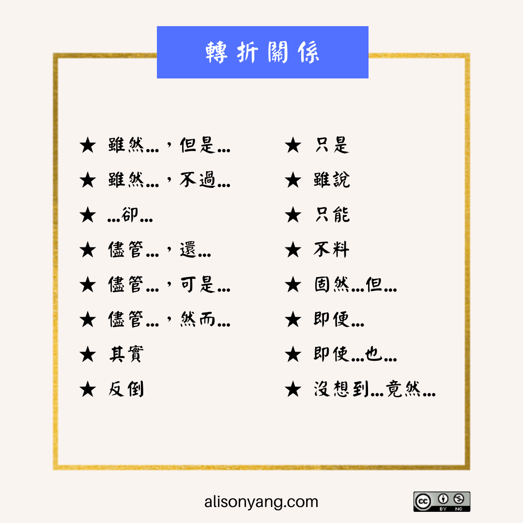Common Chinese Compound Sentence Structures - Building Learning Agility