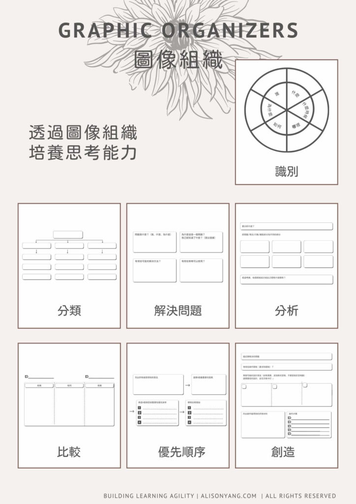 Graphic organizer as a strategy to promote cognition and metacognition ...