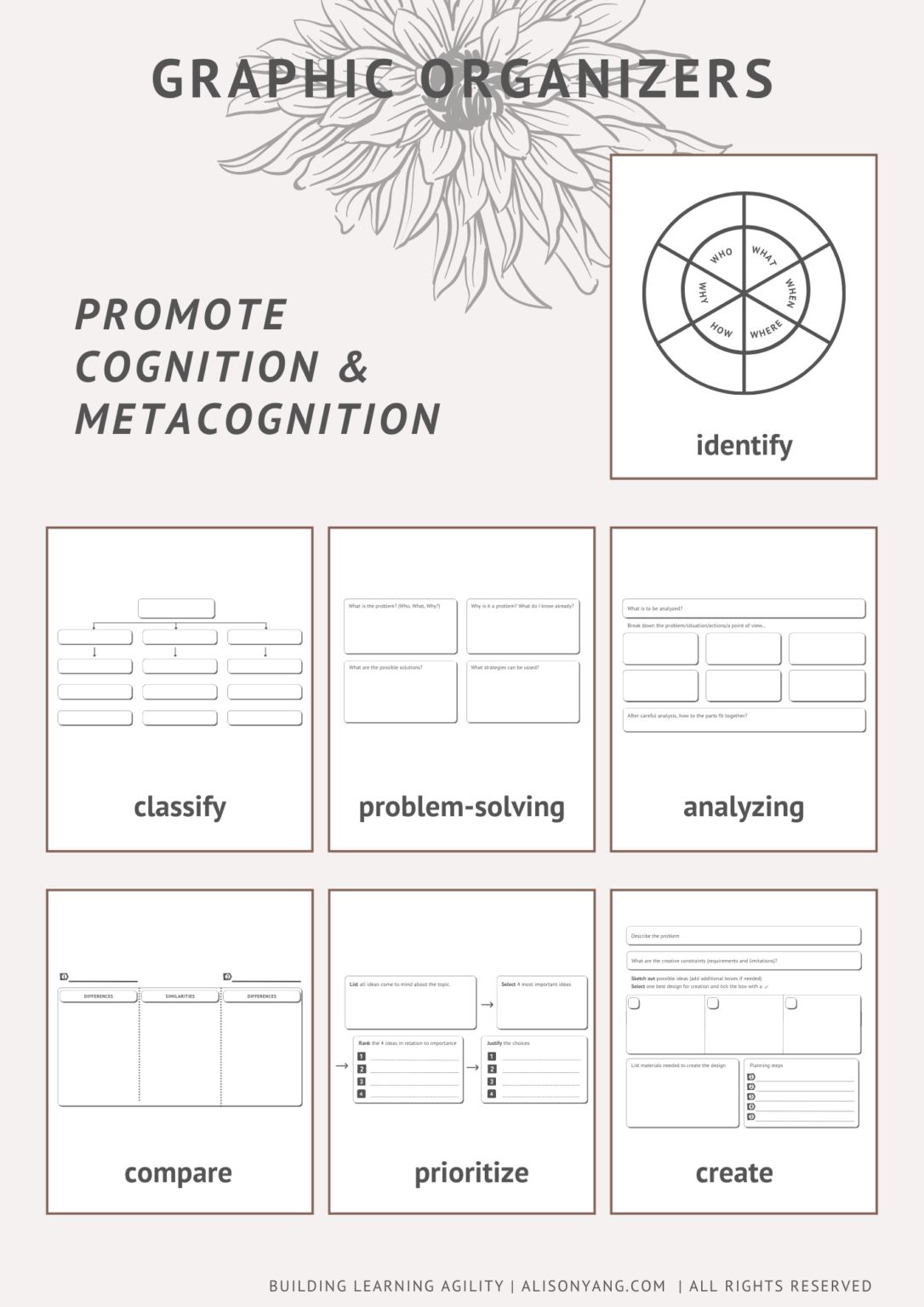 Graphic organizer as a strategy to promote cognition and metacognition ...