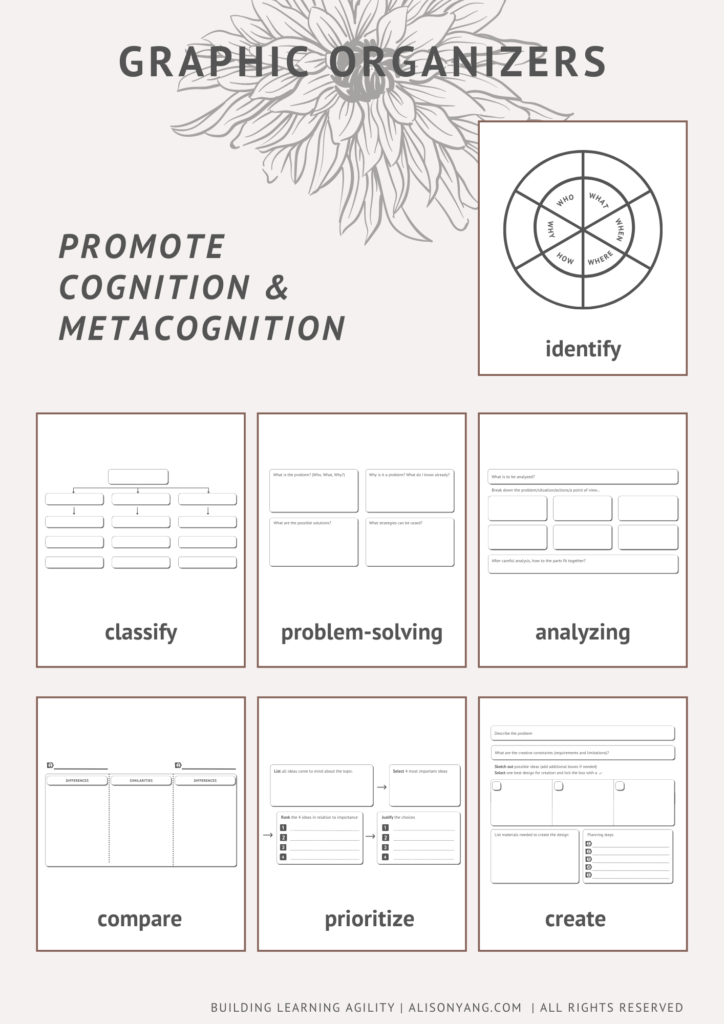 Graphic organizer as a strategy to promote cognition and metacognition ...