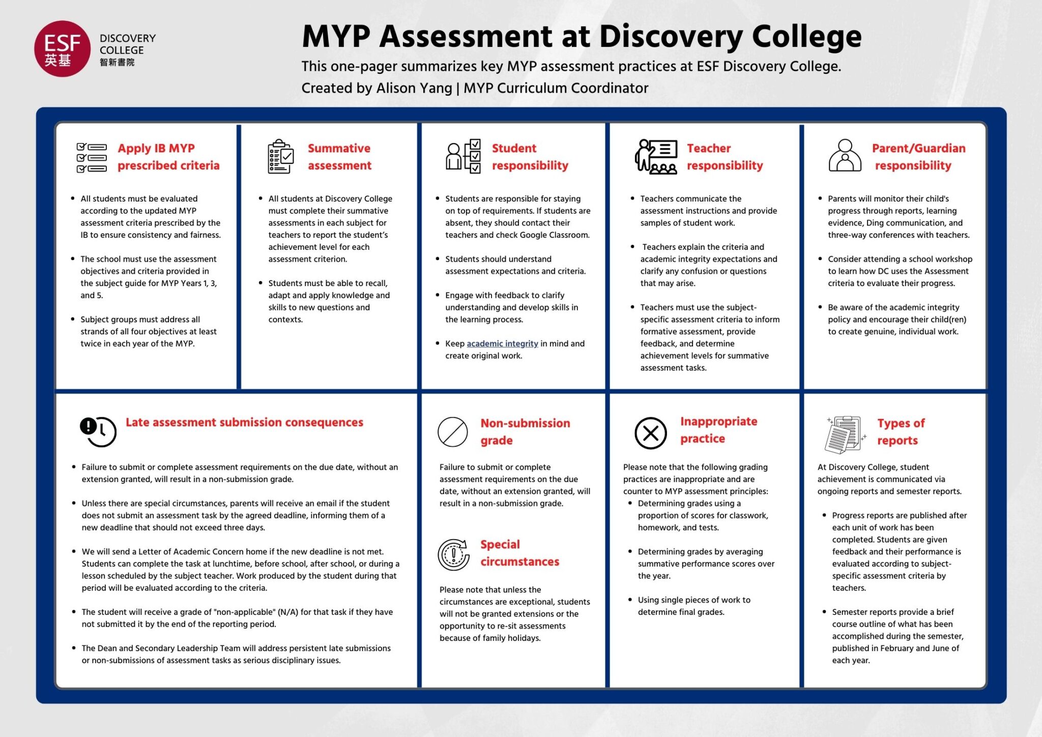 Parents' Guide to Understanding the MYP Assessment - A One-Pager ...