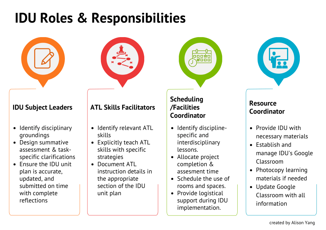 Team-Based IDUs: Key Challenges and Solutions in Implementation ...