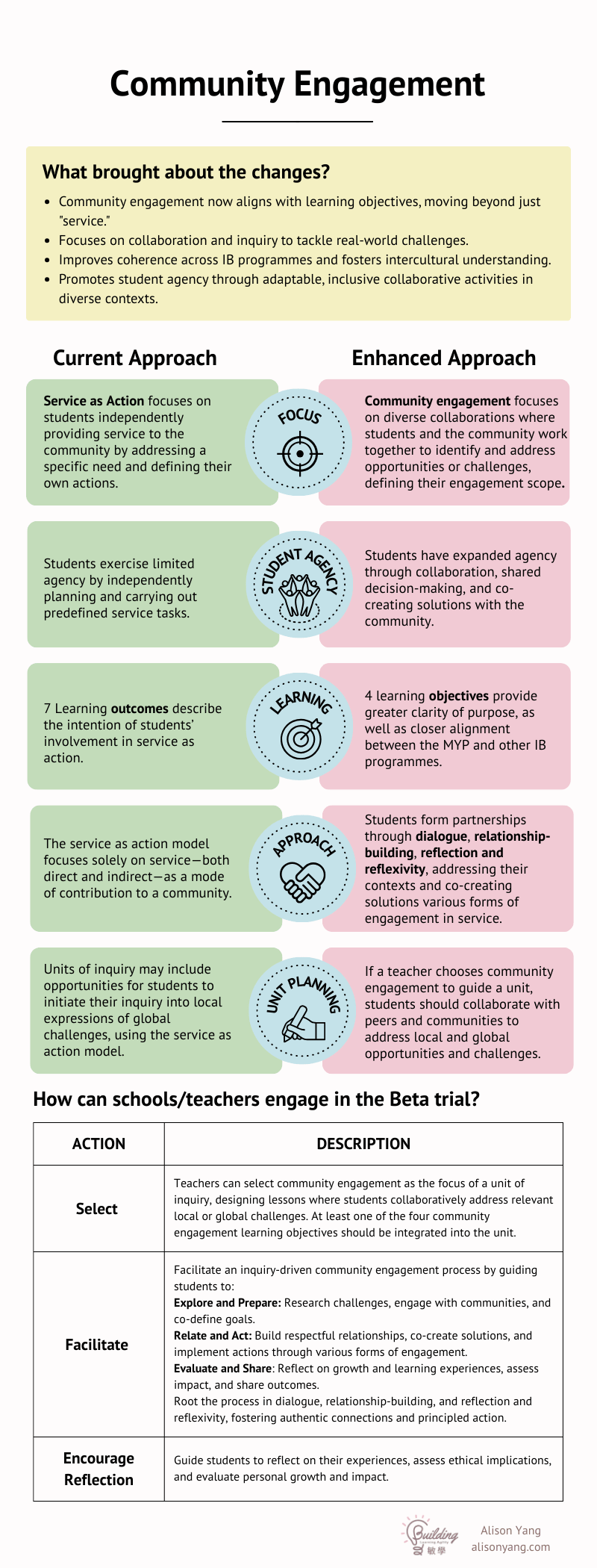 MYP Enhancement Guide: Empowering Educators with Practical Strategies ...